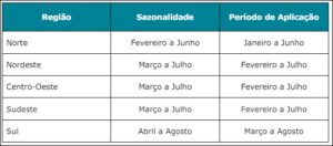 ANS - DIRETRIZ DE UTILIZAÇÃO - DUT 124 - Cid e Tabela CBHPM