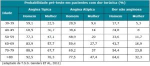 ANS - DIRETRIZ DE UTILIZAÇÃO - DUT 3 - Cid e Tabela CBHPM