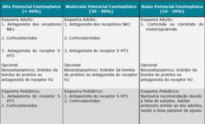 ANS - DIRETRIZ DE UTILIZAÇÃO - DUT 54 - Cid e Tabela CBHPM